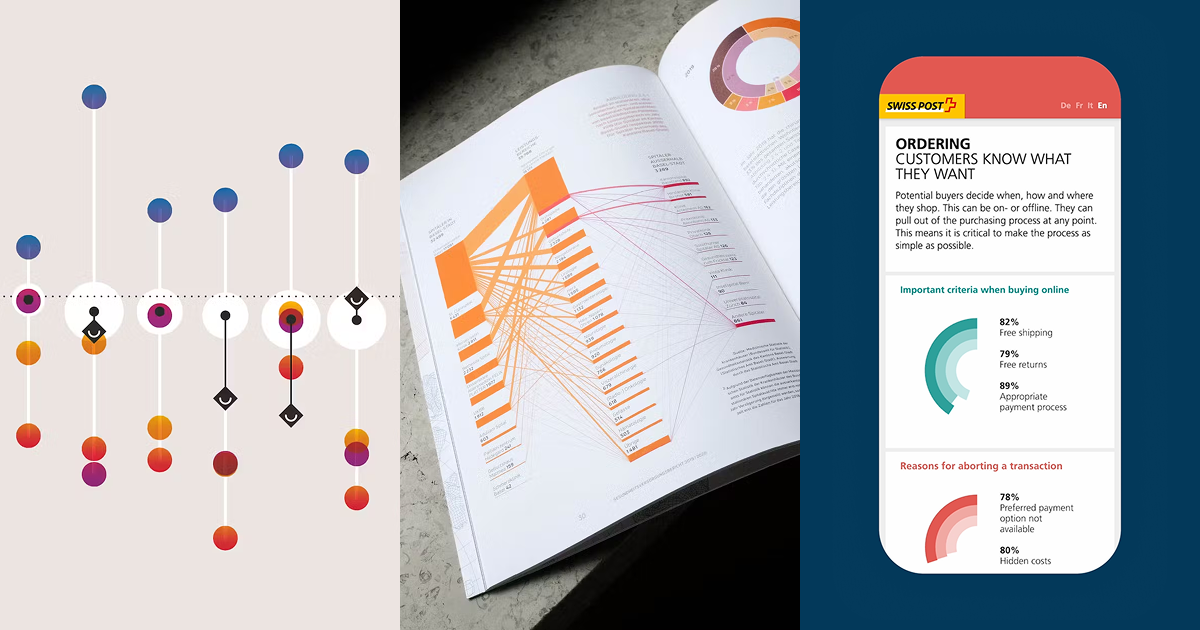 Superdot • Data Visualization